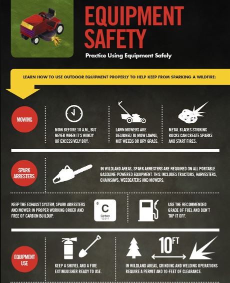 | SW Wildfire Awareness Week: Use Spark Arresters to Prevent ...